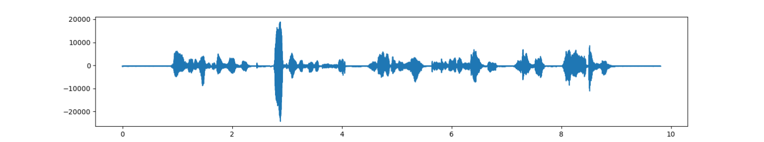 还是不会VAD？带你看懂语音激活检测方法原理 | AI柠檬