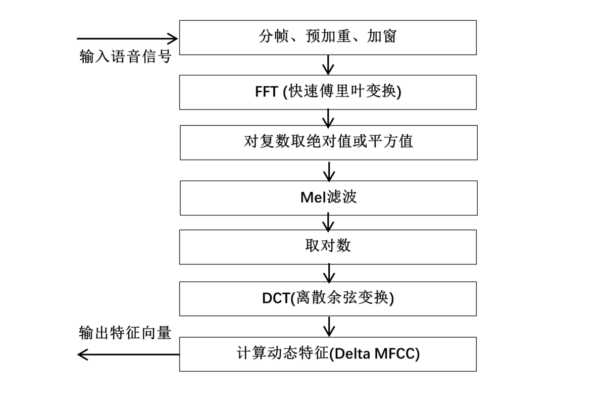 语音声学特征提取：MFCC和LogFBank算法的原理 | AI柠檬