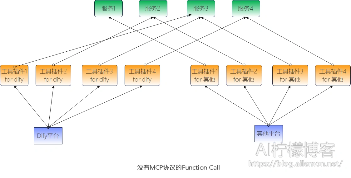 20250415-2 | AI柠檬